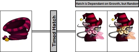 Raddie Sisters | C.C. Bestiary Wiki | Fandom