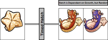 Esspie | C.C. Bestiary Wiki | Fandom