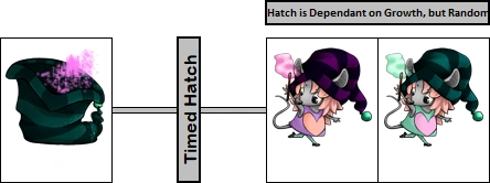 Raddie Sisters | C.C. Bestiary Wiki | Fandom