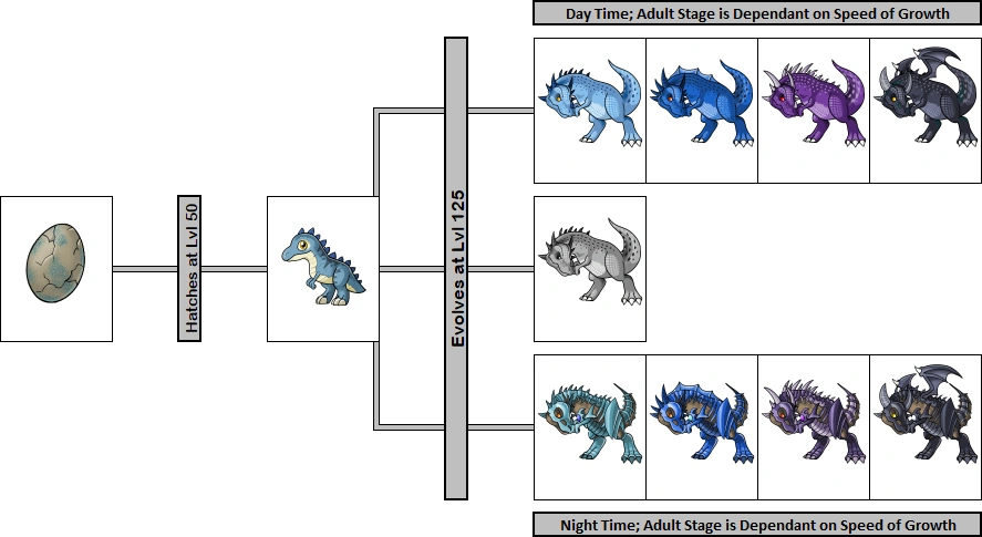 Carnodon | C.C. Bestiary Wiki | Fandom