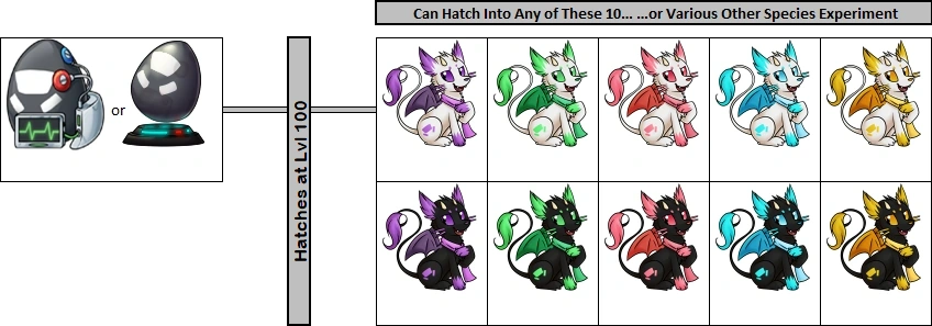 Devirox | C.C. Bestiary Wiki | Fandom