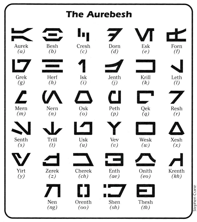 The use of Cherek, Enth, Onith, Krenth, Nen, Orenth, Shen, and Thesh in ...