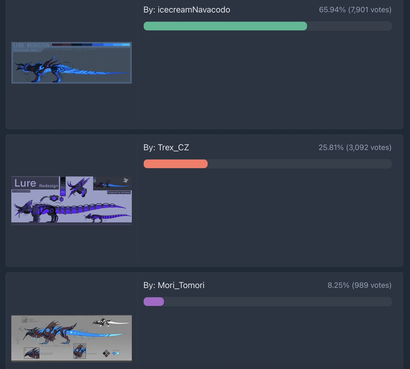 Wiki Lure Redesign Voting Results! | Fandom