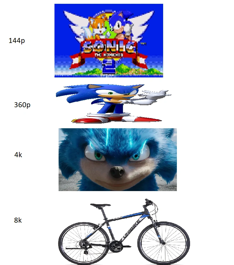 Sonic 144p to 8k | Fandom