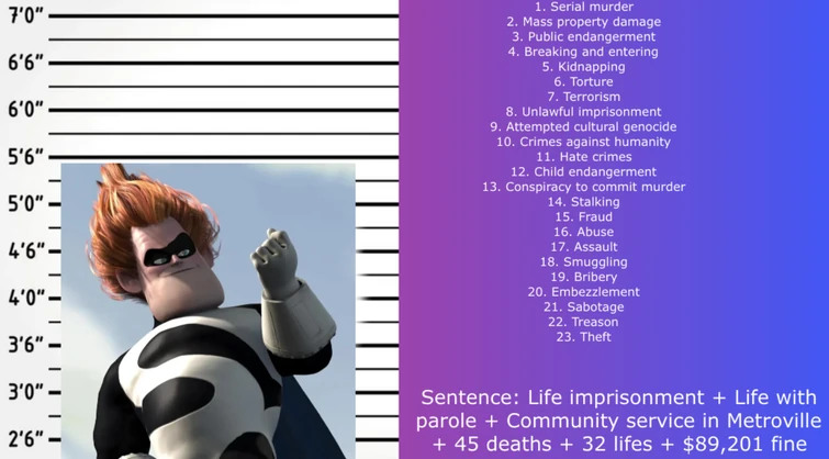 If Pixar villains were charged for their crimes | Fandom