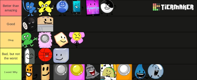 Object show character tier list | Fandom