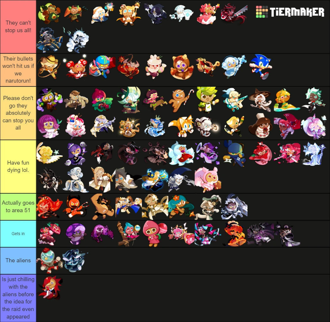 Area 51 CRK tier list | Fandom