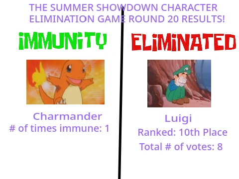 The Summer Showdown Character Elimination Game Round 21 | Fandom
