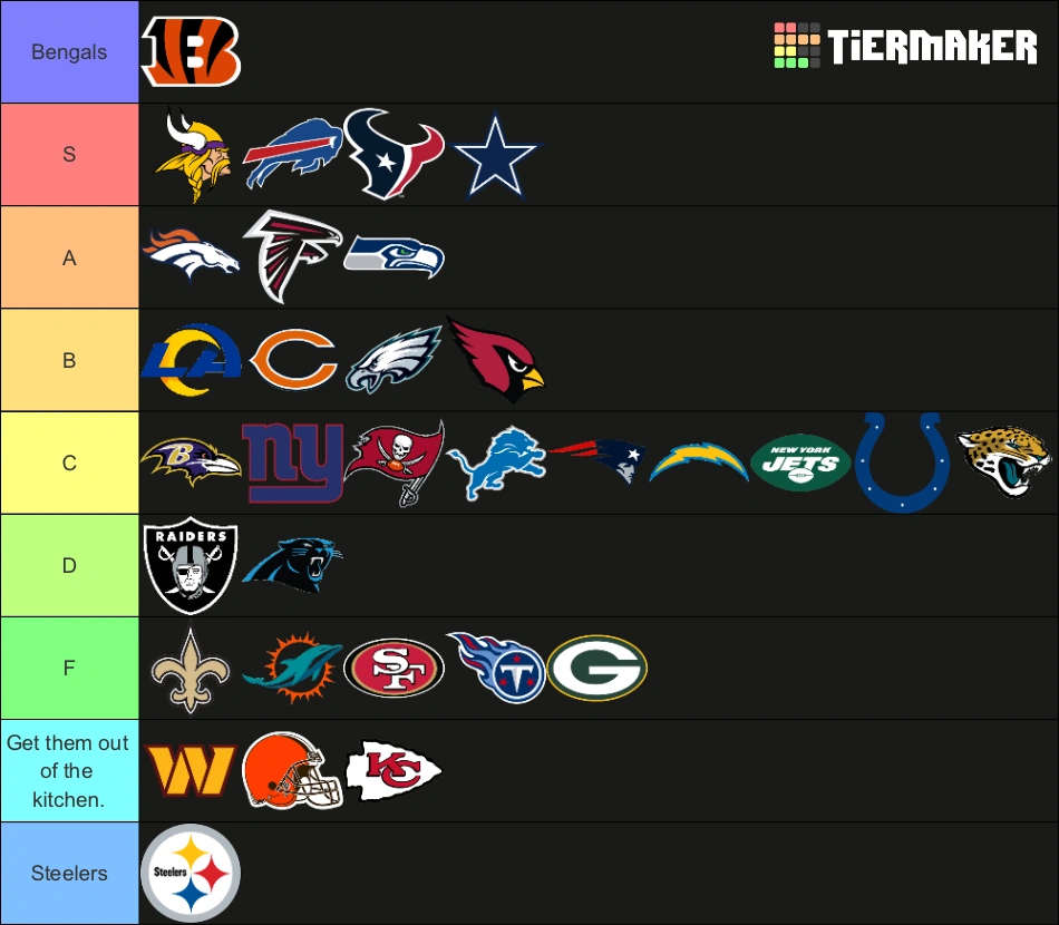 NFL Team Tier List | Fandom