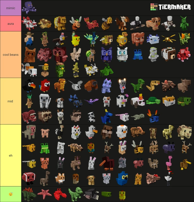 ranking pets on how cool they look | Fandom