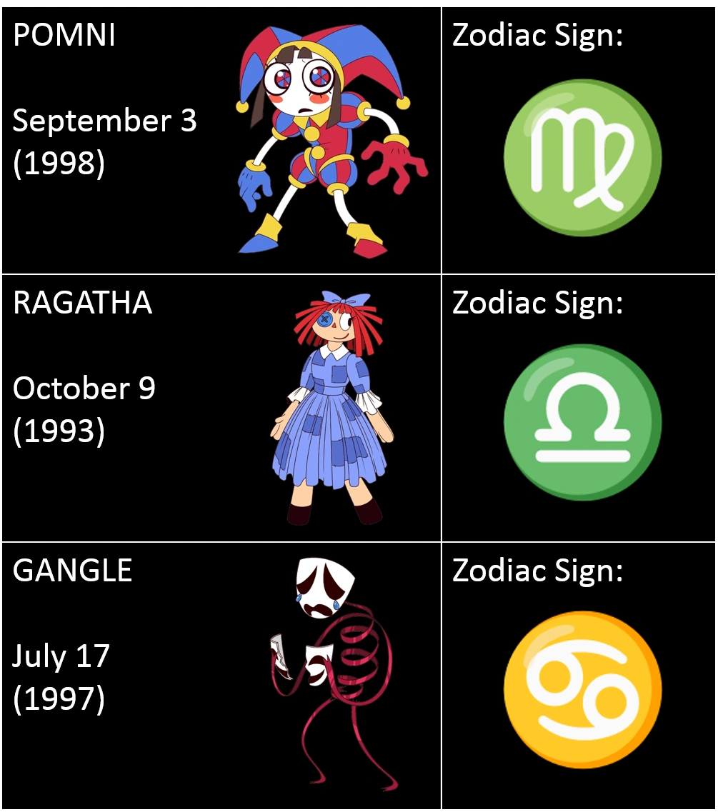 Zodiac sign of Pomni, Ragatha and Gangle | Fandom