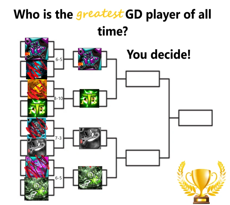 Who is the greatest GD player of all time? | Fandom