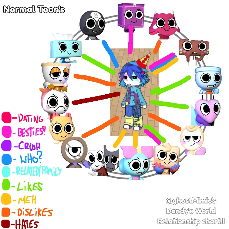 My oc relationship stats!!! | Fandom