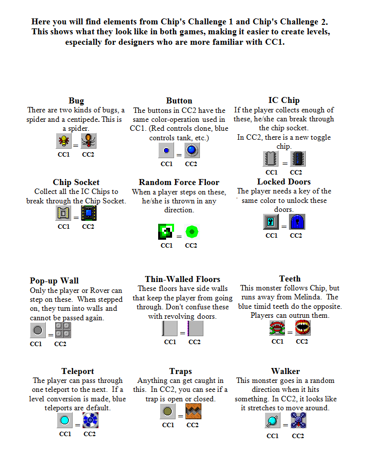 CC1 and CC2 element similarities | Chips Challenge 2 Wiki | Fandom
