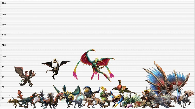 Large Bird Wyvern sizes | Fandom