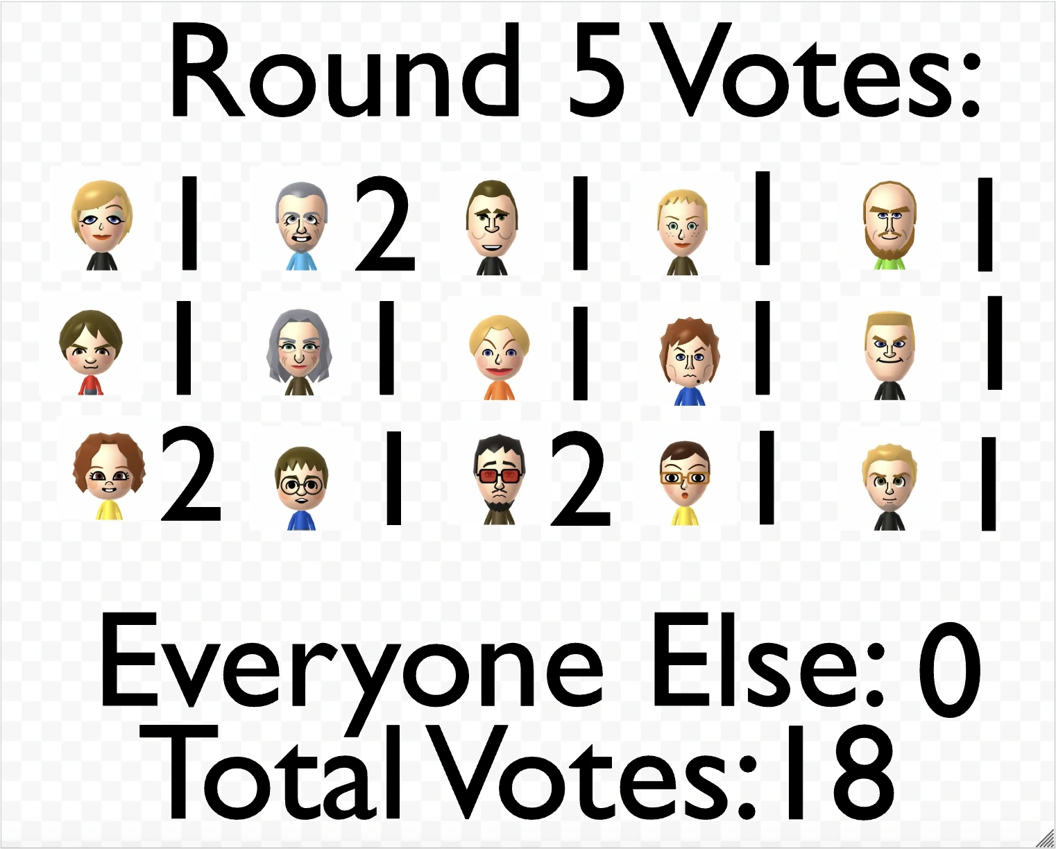 Round 05 of Whitest Skin Mii Elimination Results | Fandom