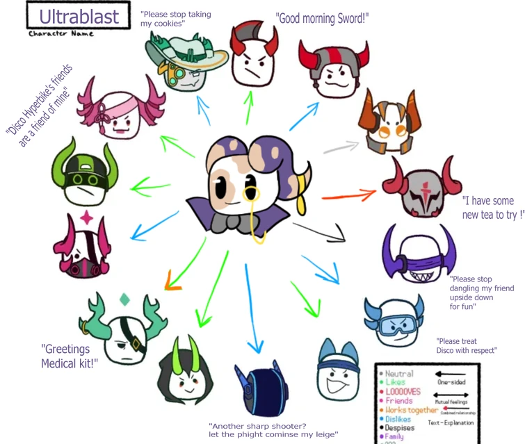 Relationship charts with the DiscoFreeze AU Characters! part 1 | Fandom