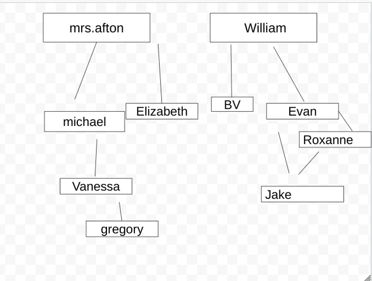 au fact of the week | Fandom