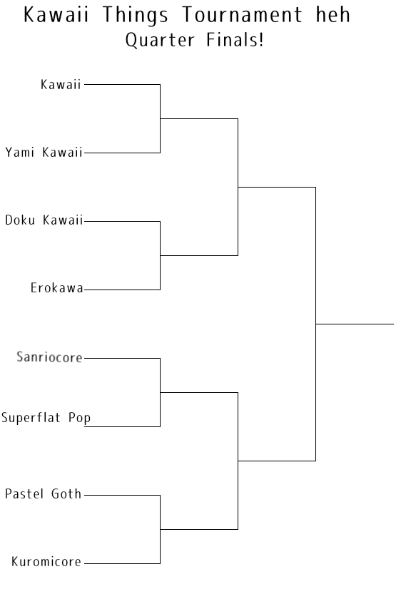 Quarter Finals soon (Kawaii Things Tournament) | Fandom