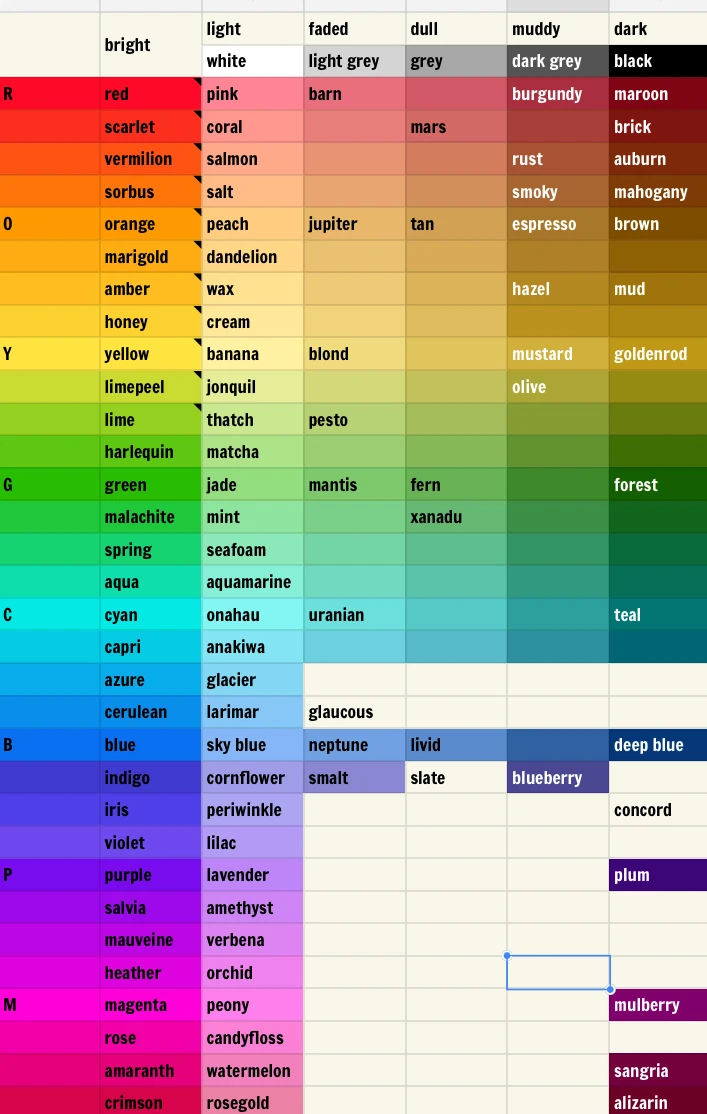 Lekoicy’s Colourblock System | Fandom