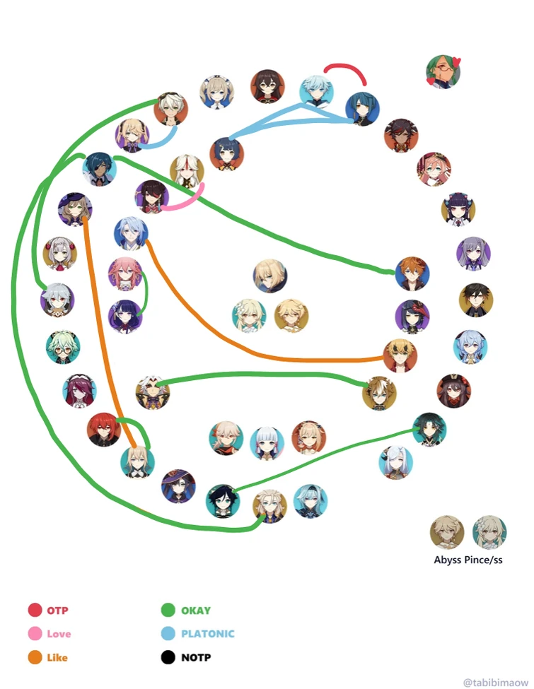 Hello dear users | Fandom