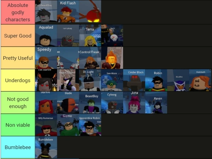 Teen Titans Battleground tier list! | Fandom