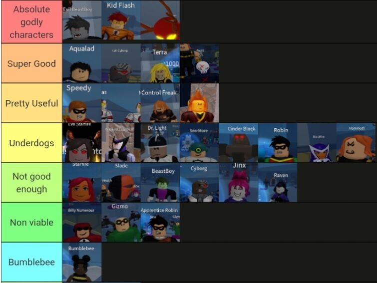 Teen Titans Battleground tier list! | Fandom