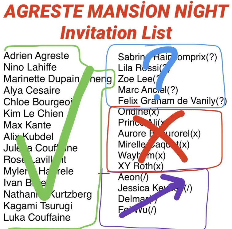 Agreste Mansion Party:Part 0 | Fandom