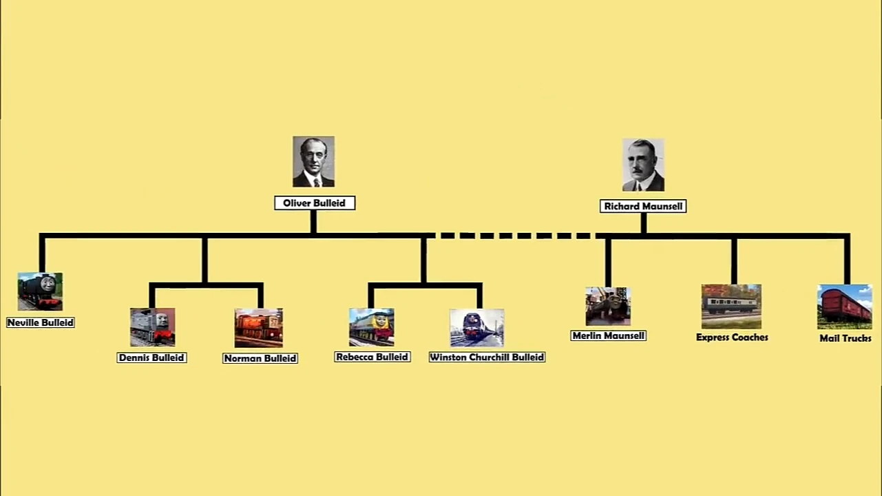 Thoughts on Rebbeca's Family Tree | Fandom