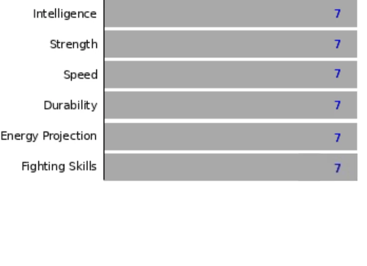 I looked at more marvel characters' power grid. this is the result | Fandom