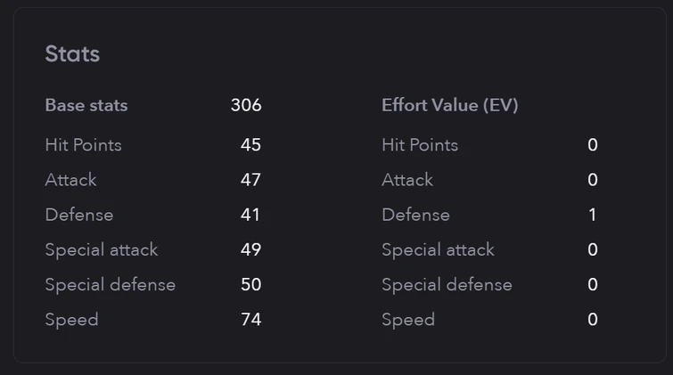 MIGHT work on a lil project with a CoS pokemon game | Fandom