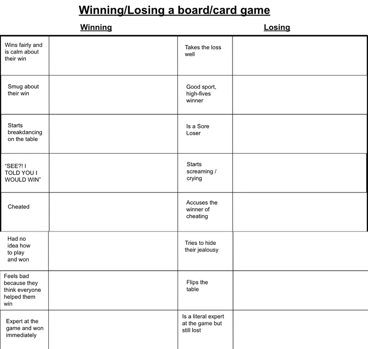 Winning/Losing a game | Fandom