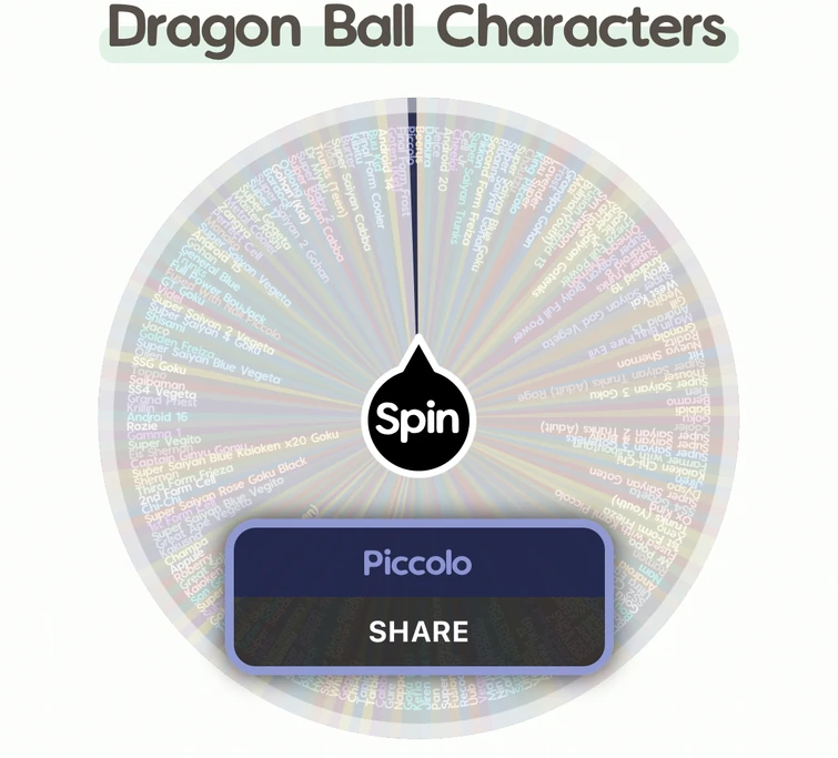 Random WWW (Characters got from wheel) | Fandom