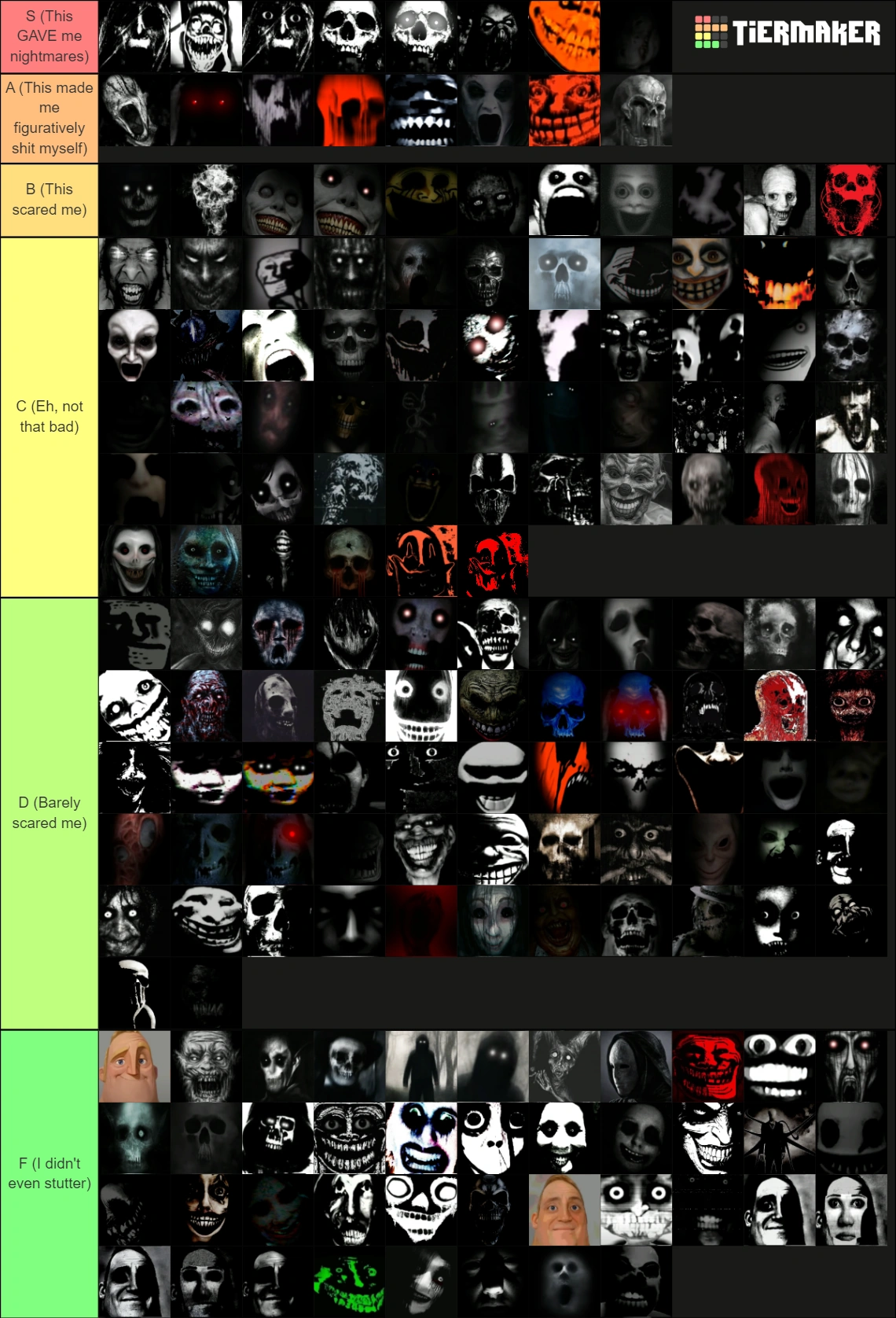 Another Tier List, 163 phases, again PURELY BASED on how scary the phases were the first time I ...