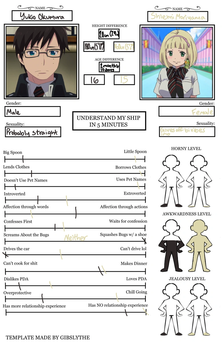 Discuss Everything About Shipping Wiki | Fandom