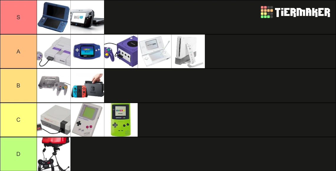Made my Nintendo console tier list | Fandom