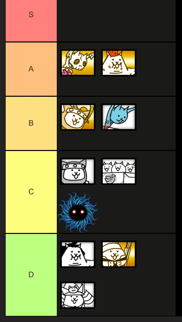 The Battle Cats Wiki rates Purchasable Special Units (part 11: Cats in ...
