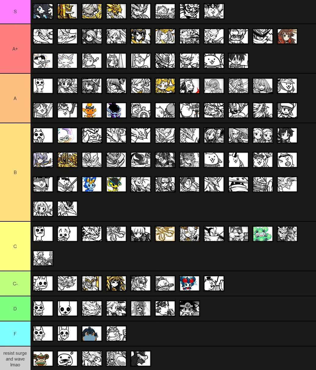 Battle Cats Wiki Makes an Uber Tier List, Pt. 121-13.7 re-evalutions ...