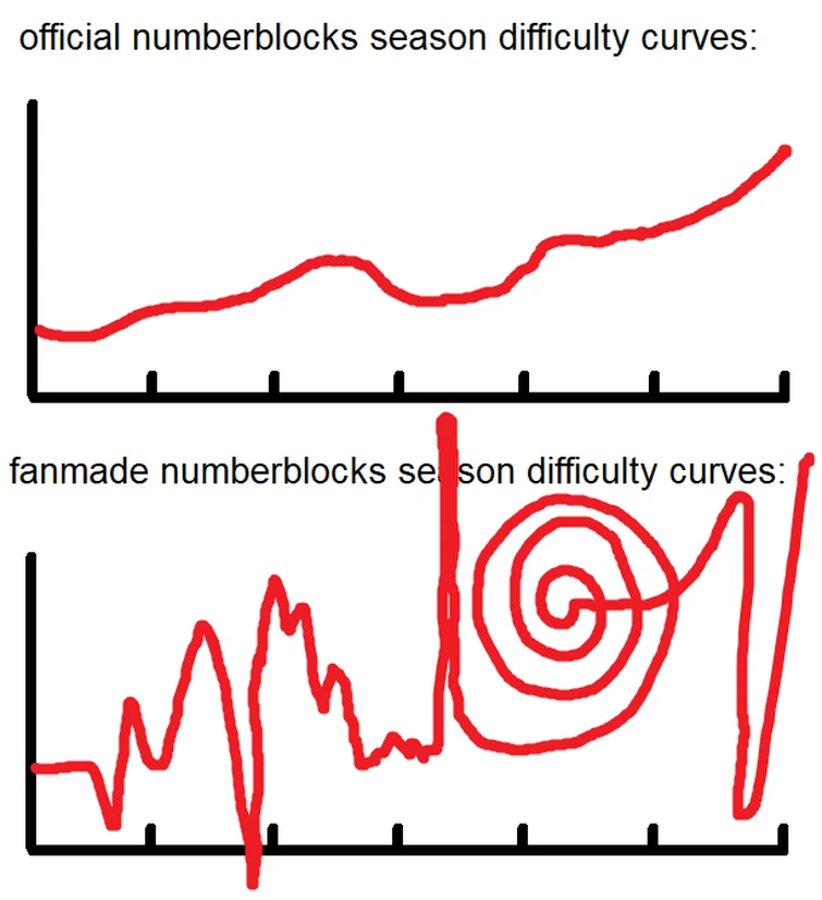 the biggest problem with most series 6 predictions | Fandom