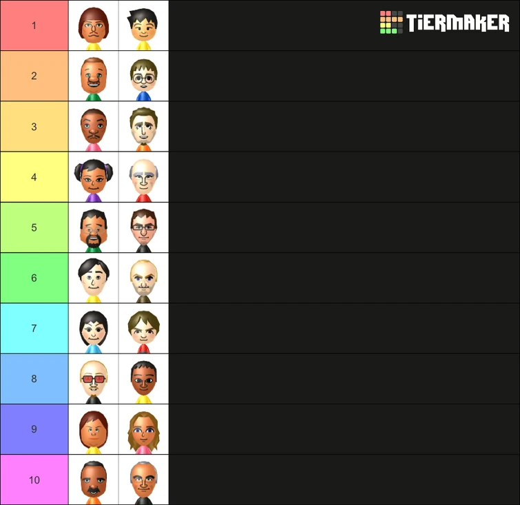 Top 10 favorite Wii and Wii U Miis | Fandom