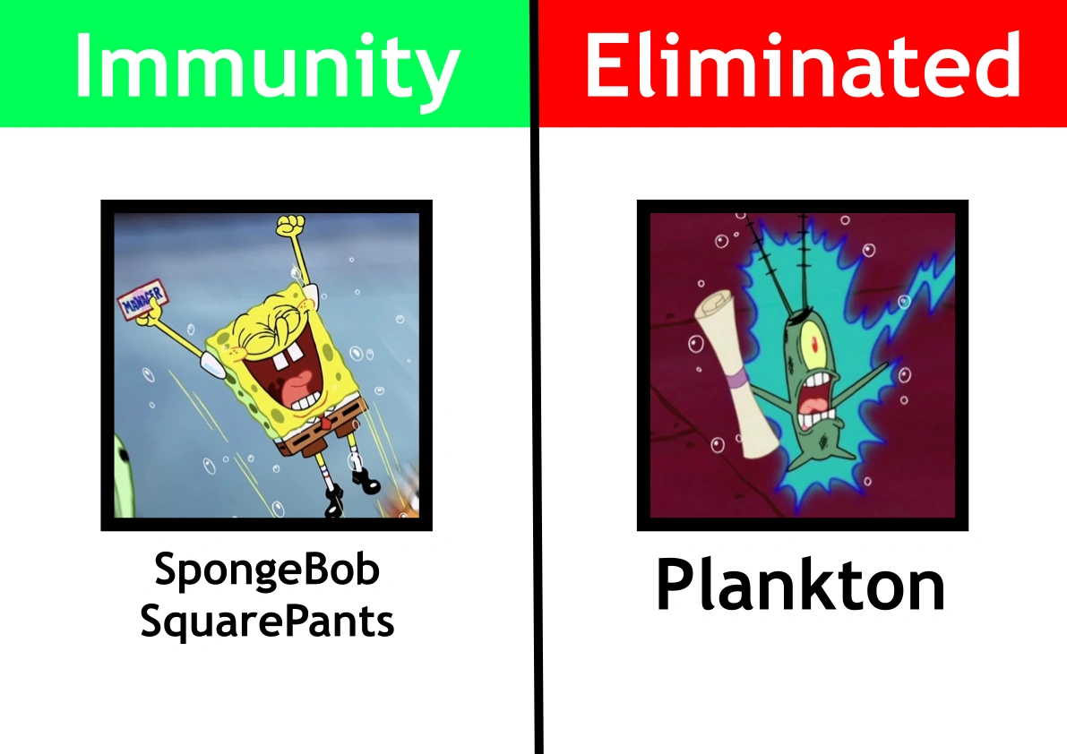 Eliternal’s Character Elimination Round 11 | Fandom