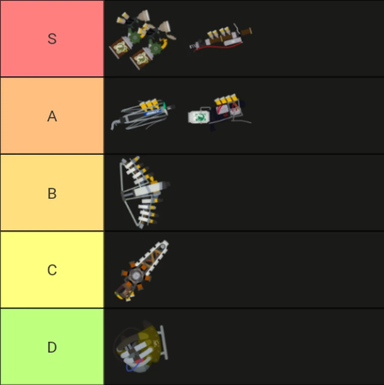 Grizzco Weapons Tierlist | Fandom