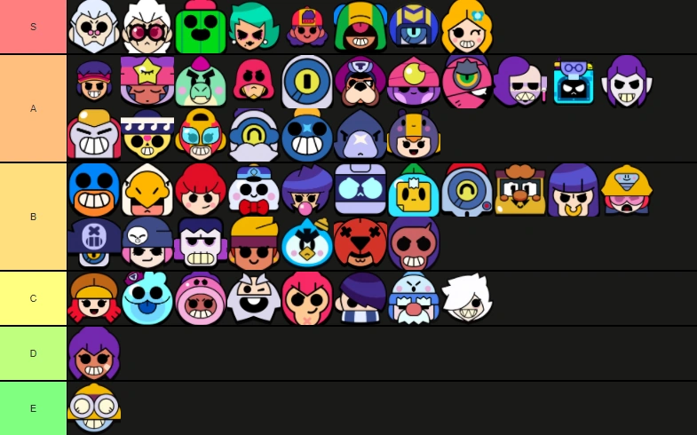 A META Tierlist | Haven't made this in a while | Fandom