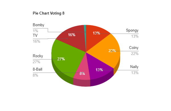 Pie Chart Voting 10b | Fandom