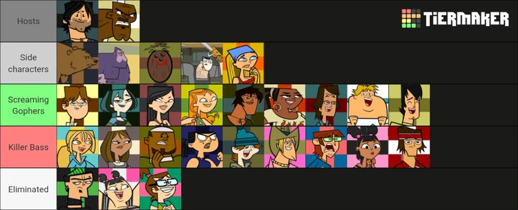 Viewer Voting Island - 4 | Fandom