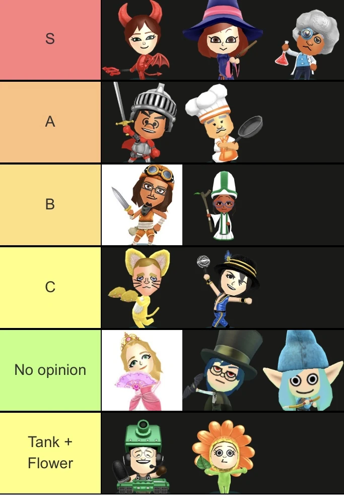 My job tier list | Fandom