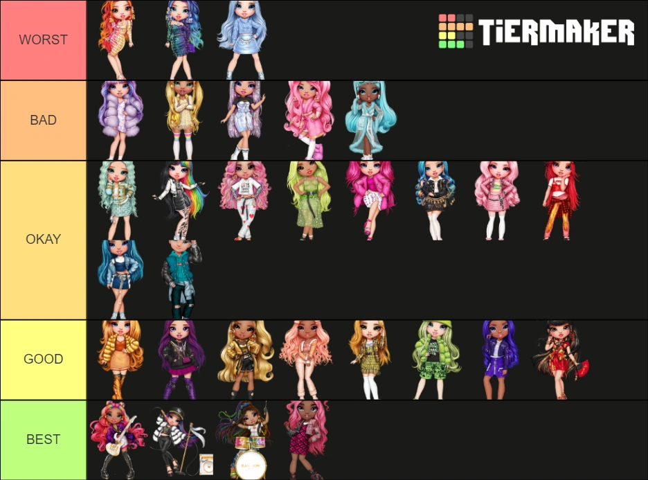 UPDATE: Character Ranking🎶 | Fandom