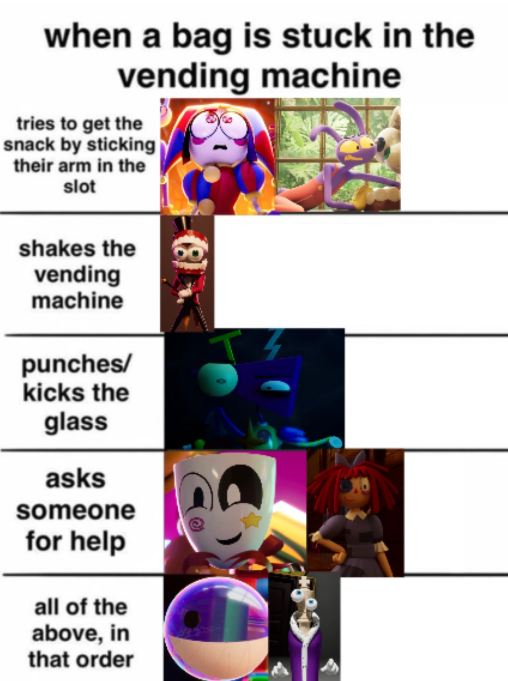 Did another one of those meme charts (if their snacks were stuck in a ...