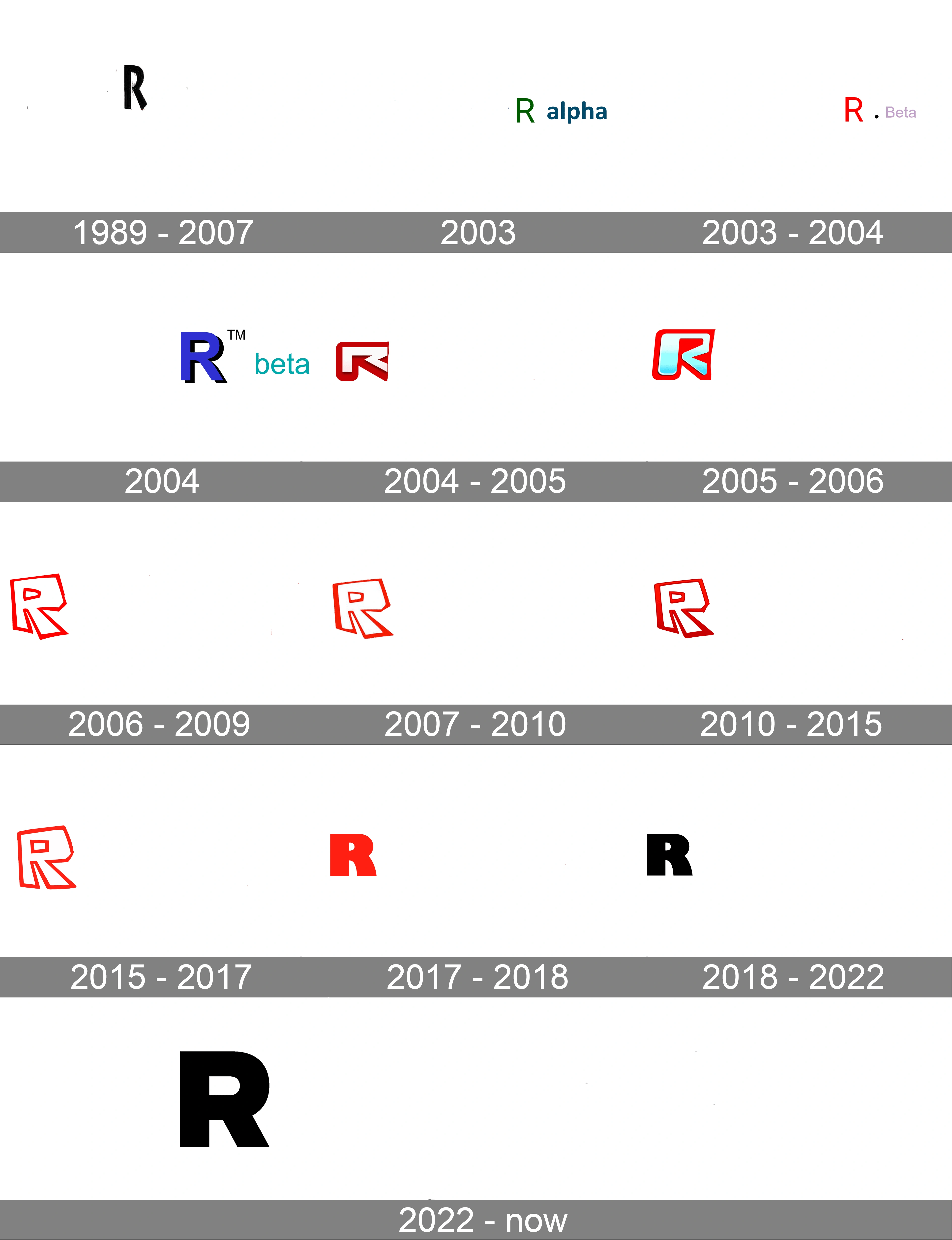 The r logo in history (with no "oblox") | Fandom