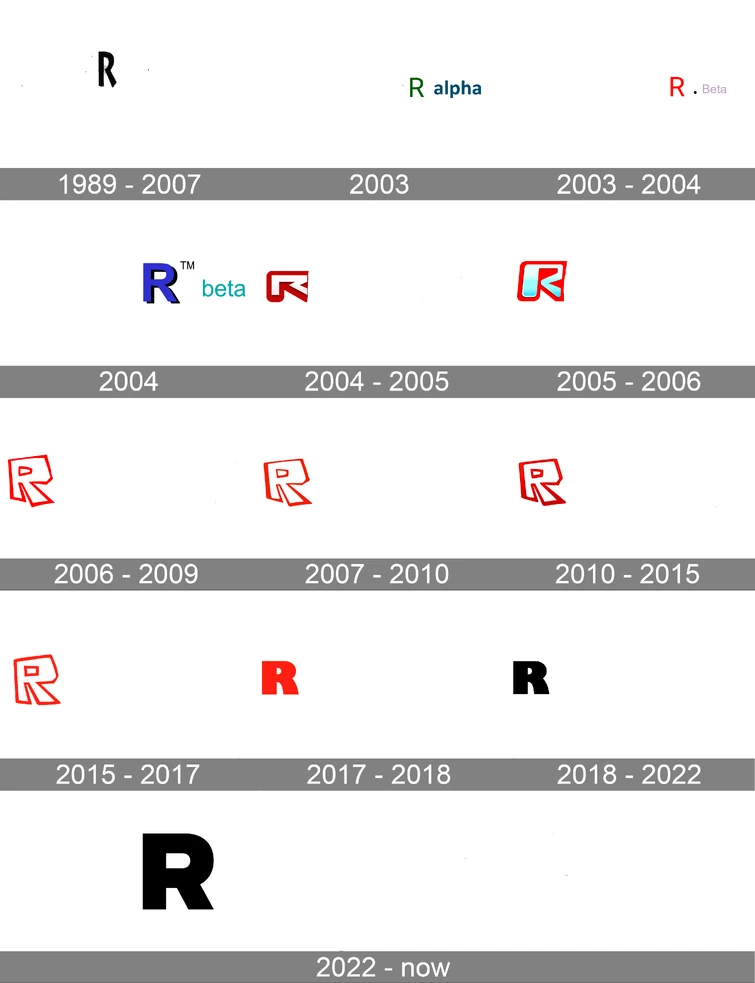 The r logo in history (with no "oblox") | Fandom